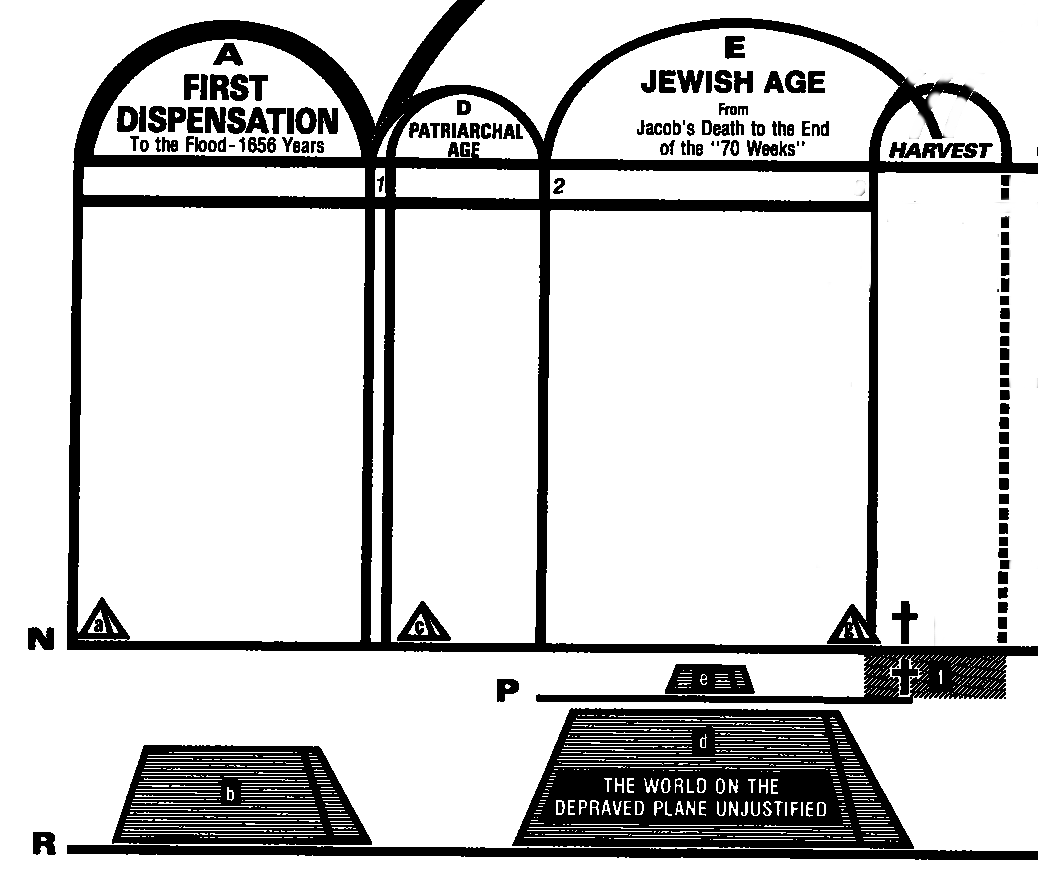 A Study in God’s Plan for Mankind: Study 8 – State College Bible Students
