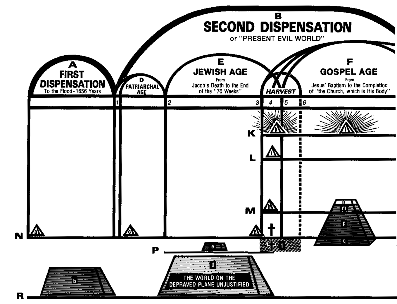 A Study in God’s Plan for Mankind: Study 17: The Gospel Age in Summary ...